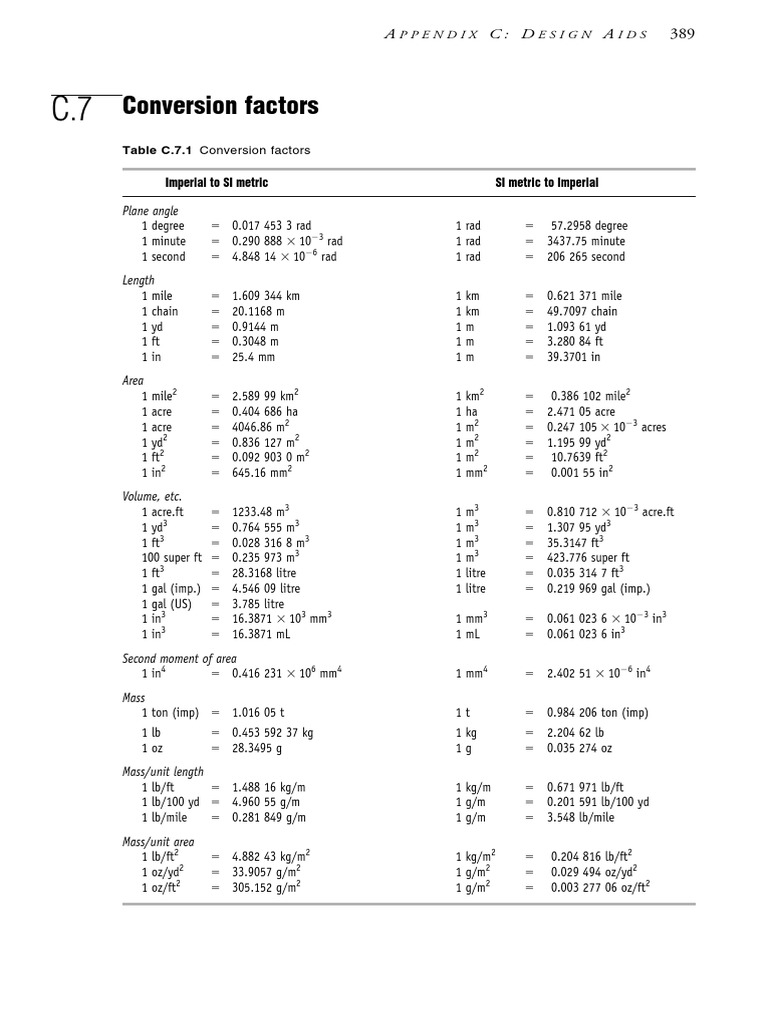 Factores de Conversion de Unidades | PDF | Pascal (Unidad) | Cantidades fisicas