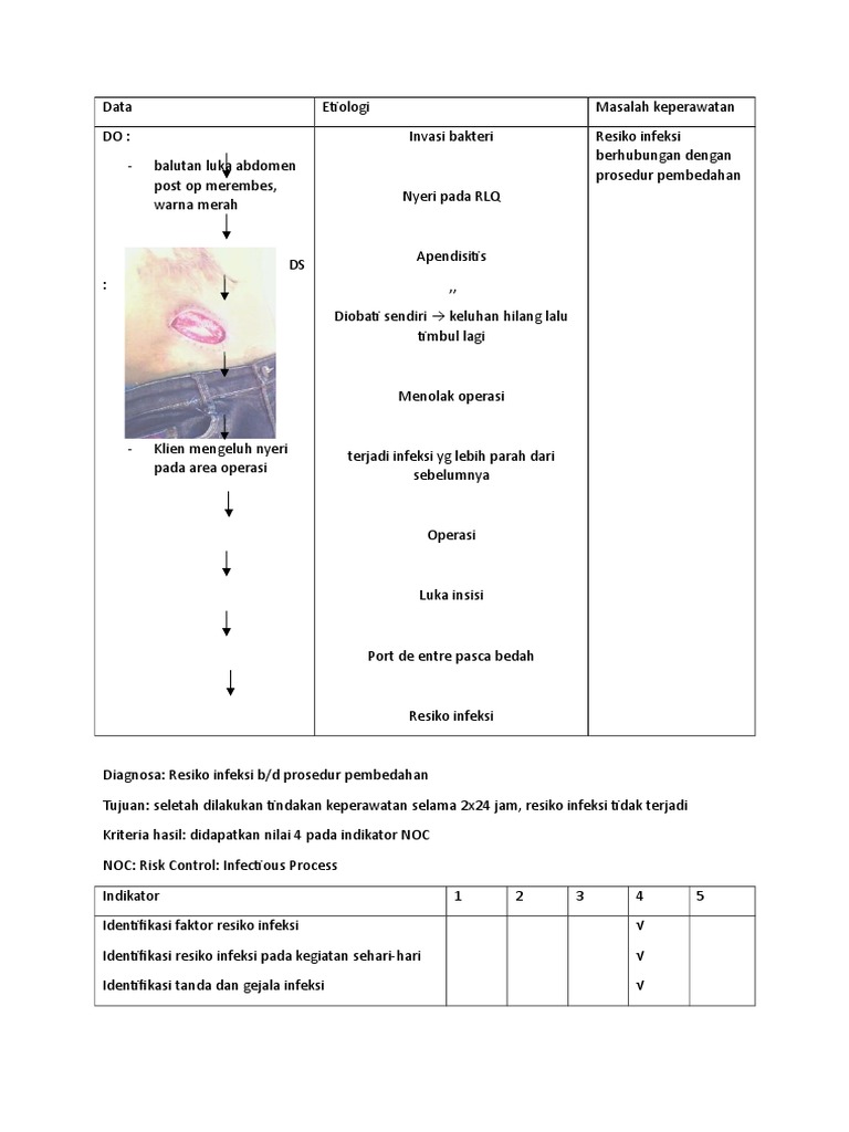 Askep Resiko Infeksi | PDF