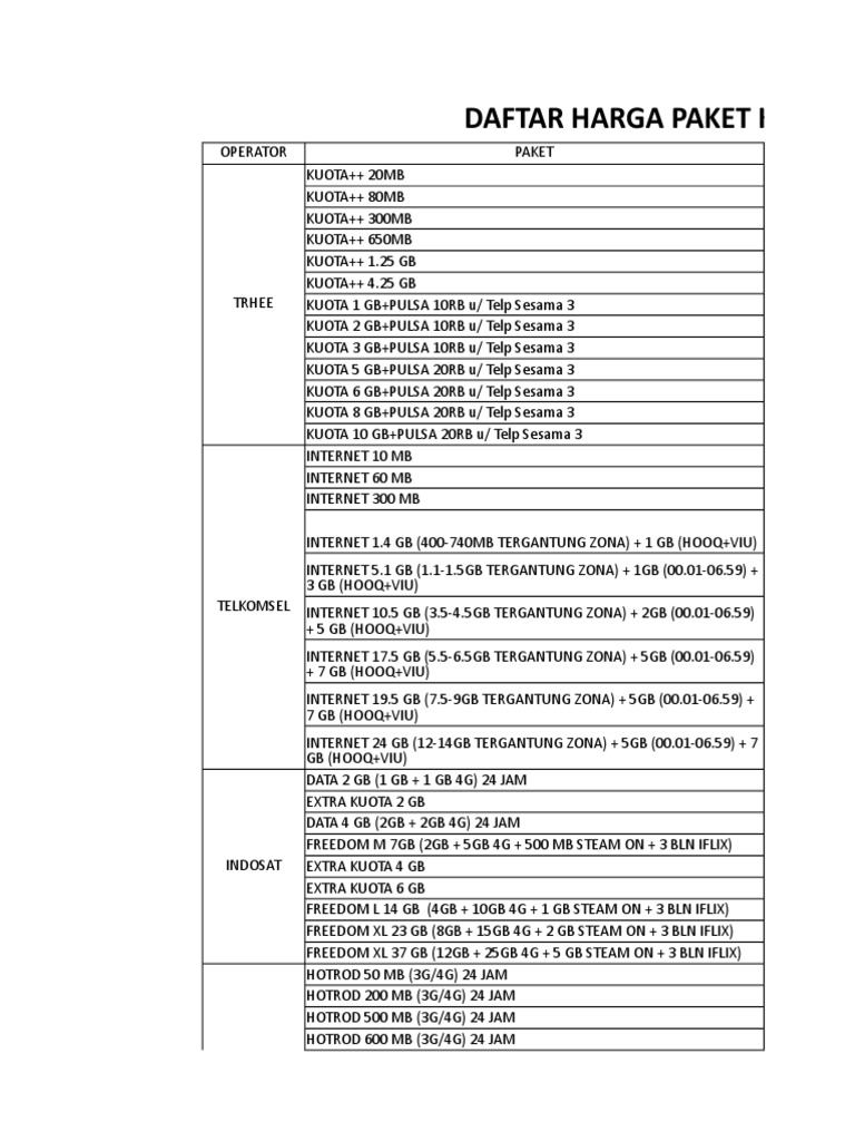 Daftar Harga Kuota | PDF