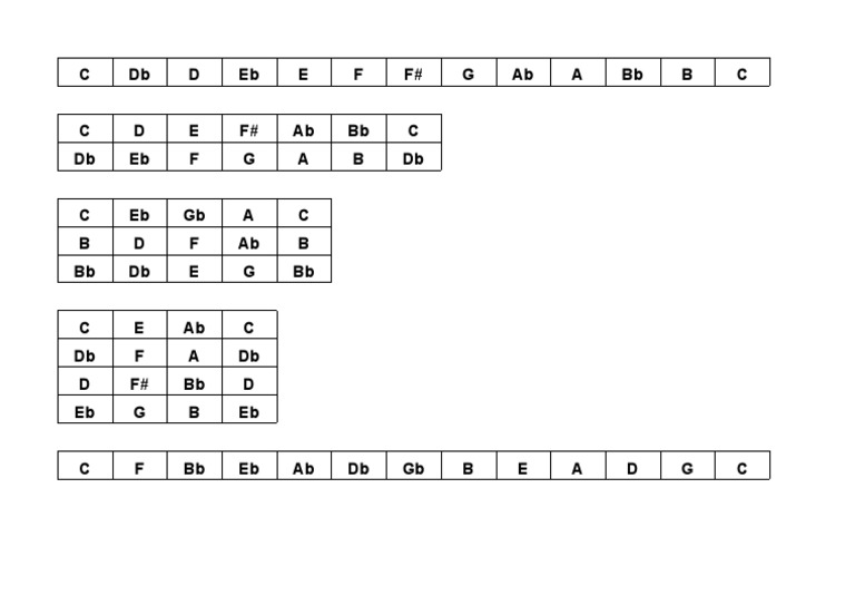 Practice Sheet - Tonalities | PDF