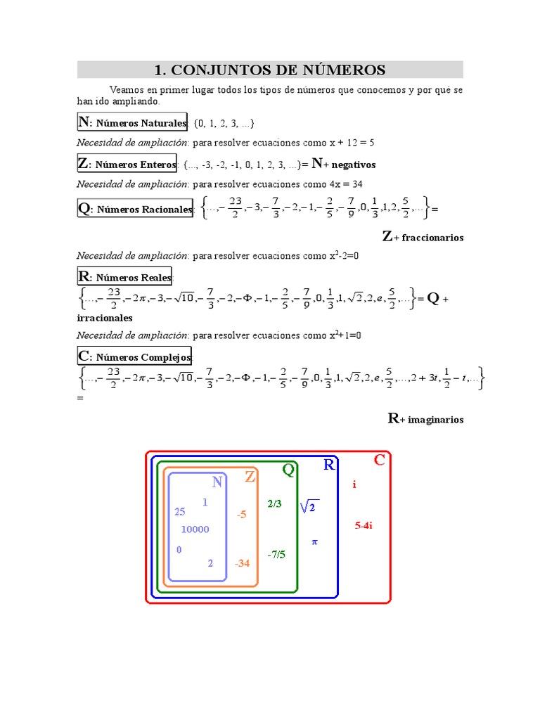 Comple Jos | PDF | Número complejo | Exponenciación