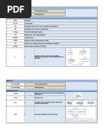 Load Combination - Tables From The Eurocode | PDF | Science ...