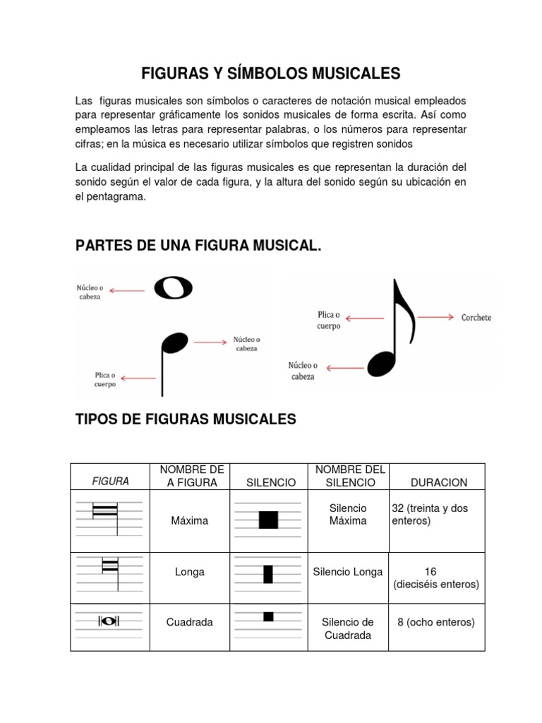 Figuras y Símbolos Musicales | PDF | Clave | Ritmo y medidor