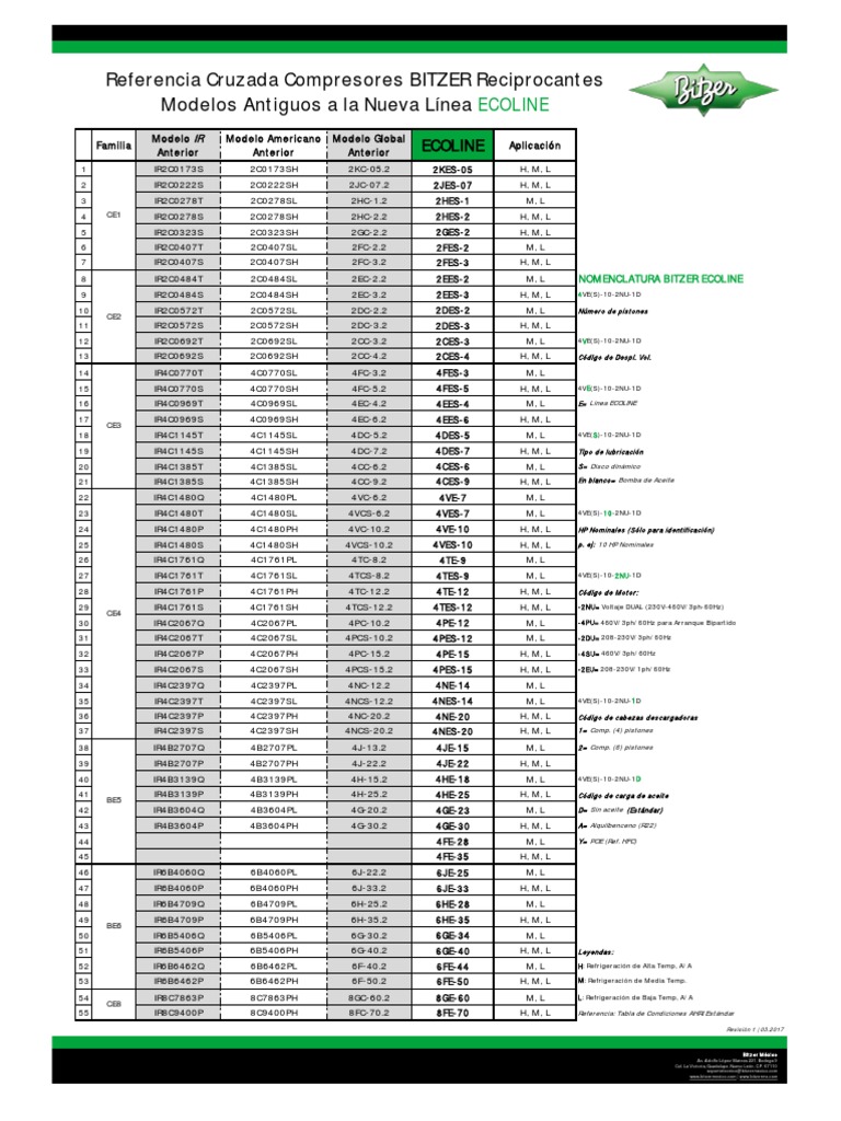 XRef IRs Bitzer Anterior ECOLINE C Nomenclatura | PDF