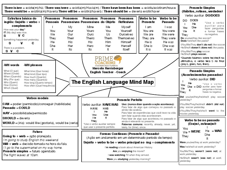 Download-75661-Mind Map-2028682 | PDF