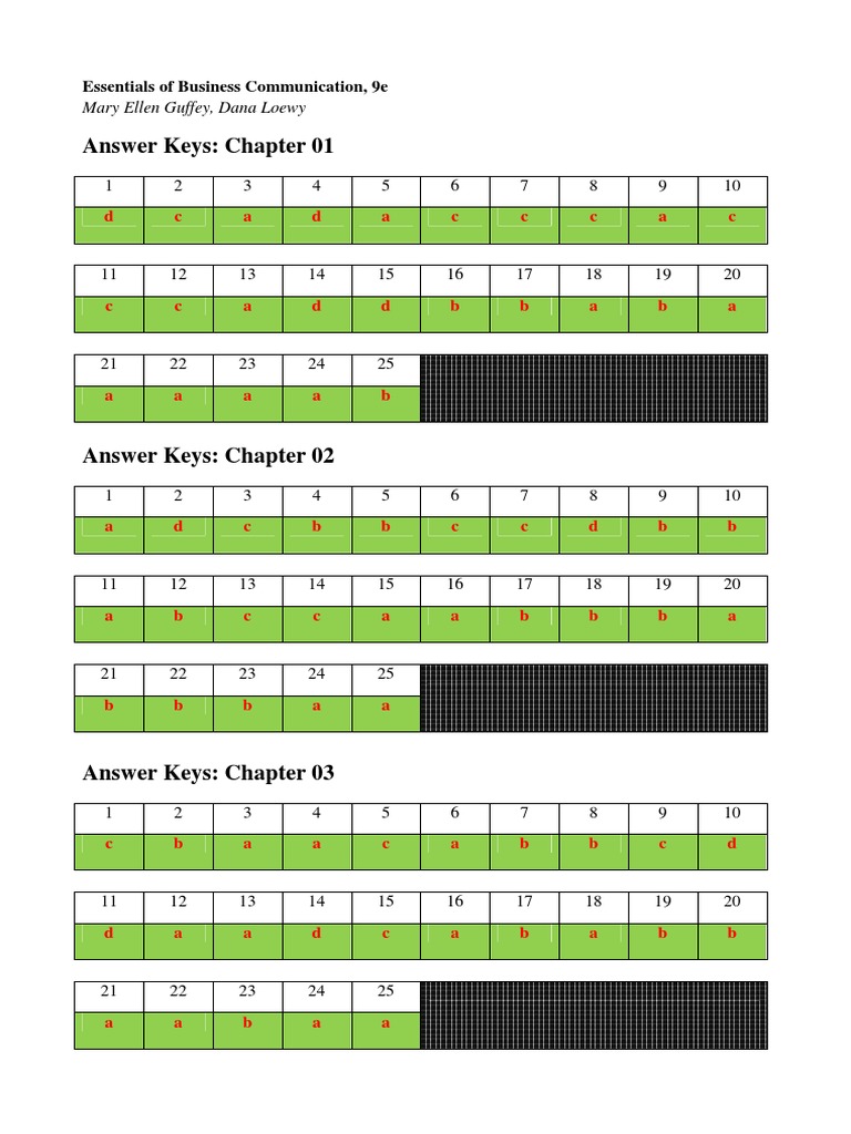 Answer Keys Ch01 To Ch14 | PDF