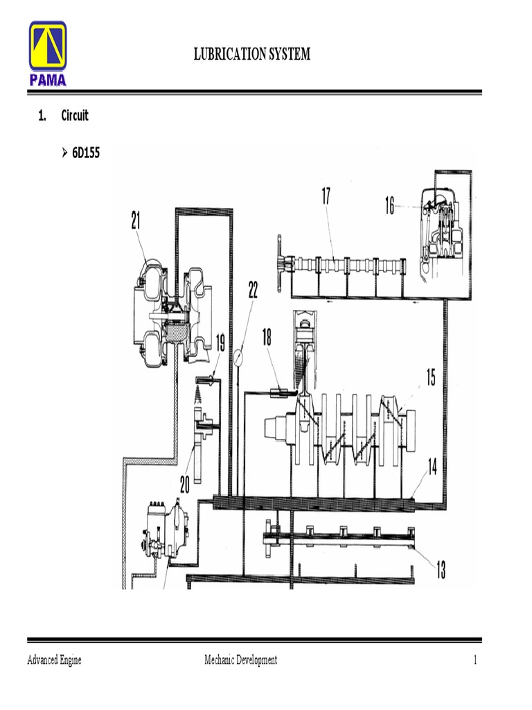2lubrication System | PDF