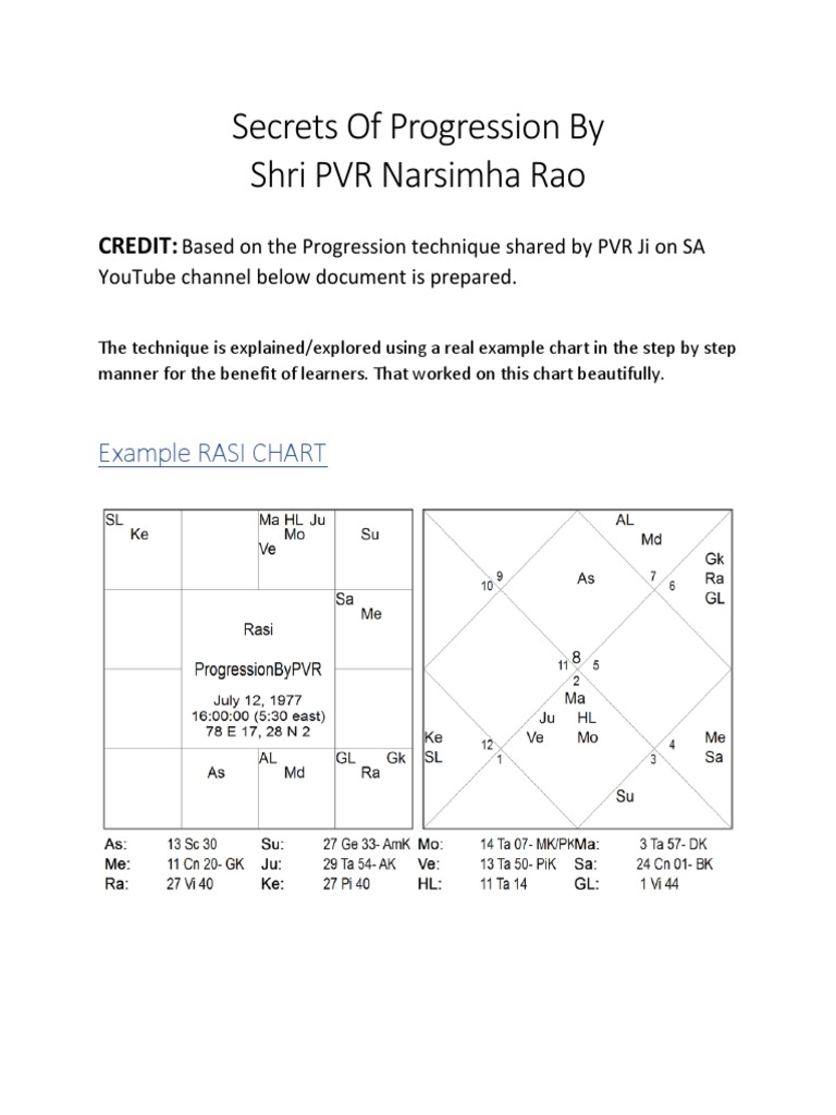 Secrets of Progression by Shri PVR Narsimha Rao: Example RASI CHART | PDF