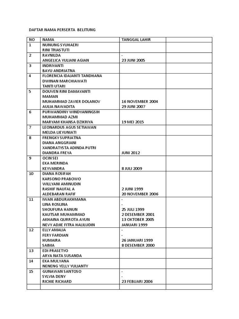 Daftar Nama Perserta Belitung | PDF