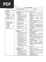 Askep Hipertermi | PDF