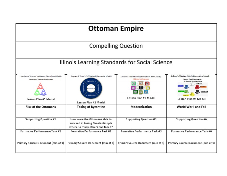 Unit 2 Outline | PDF