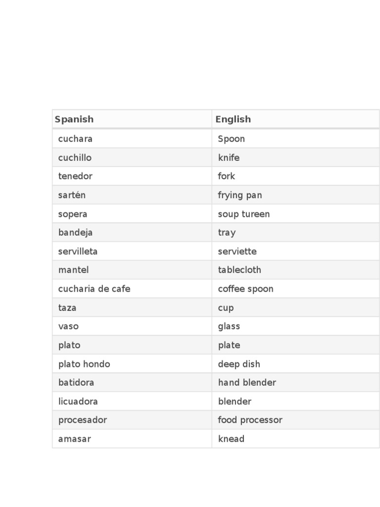 Spanish Cooking Verbs | Western Cuisine | Food & Wine