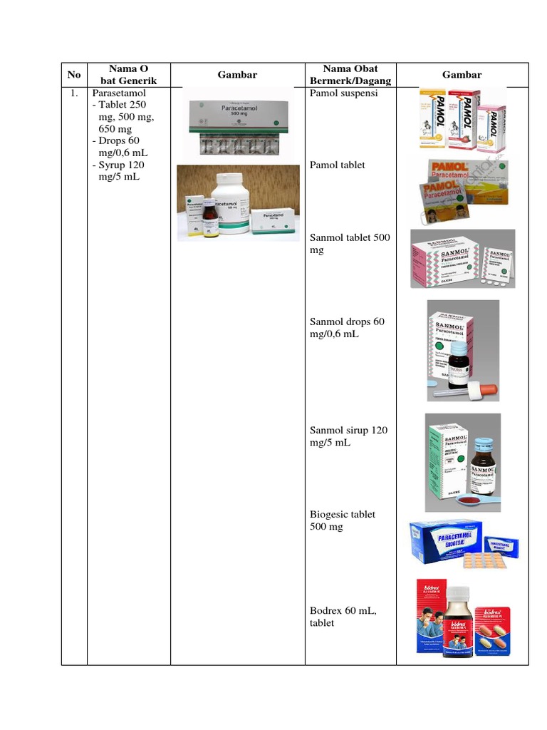 List Nama Obat Generik, Kekuatan Sediaan Dan Nama Dagang | PDF