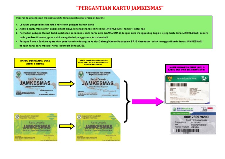 Gambar Pergantian Kartu Jamkesmas | PDF