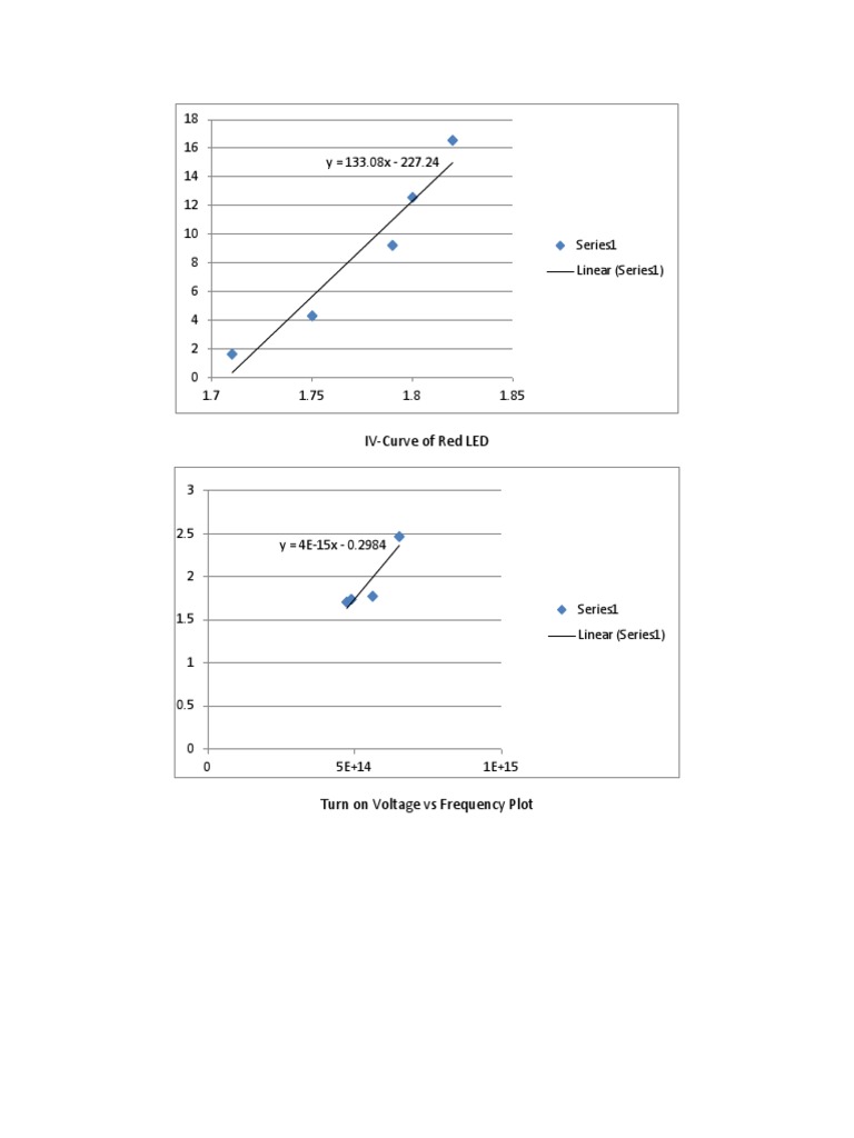 Red LED IV Curve Analysis | PDF