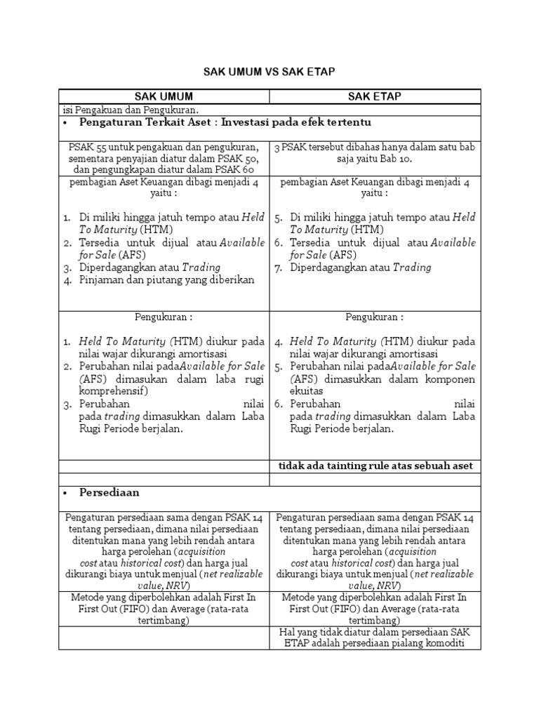 Sak Umum Vs Sak Etap | PDF