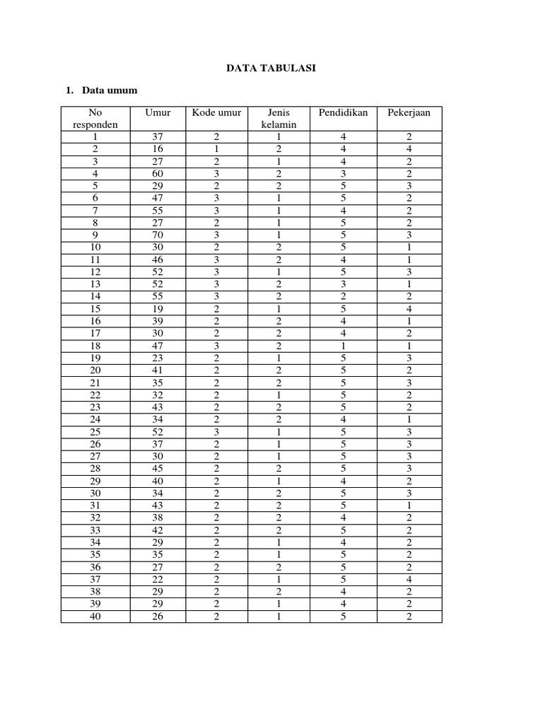 Data Tabulasi | PDF