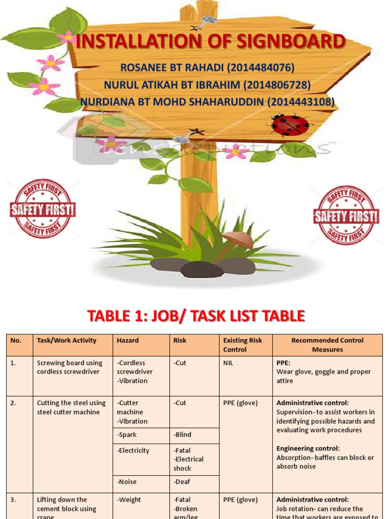 Signboard Installation Risk Assessment | PDF | Personal Protective ...