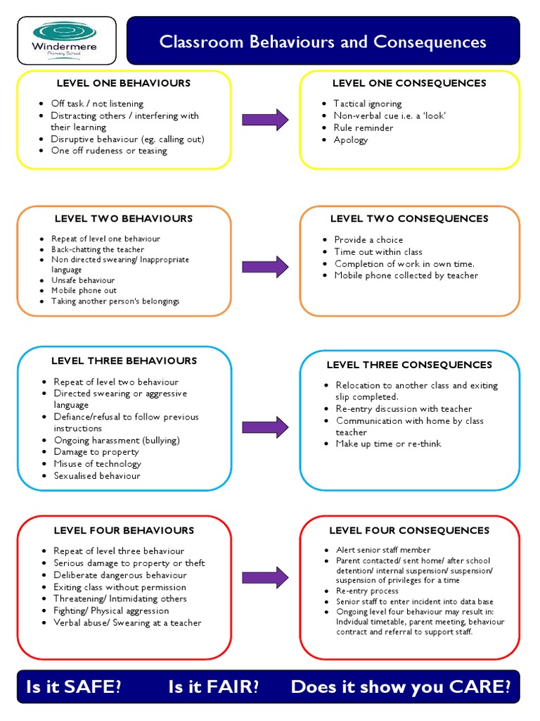 Behaviour Poster | PDF | Action (Philosophy) | Interpersonal Relationships