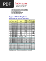 Texmo Selection Chart | PDF | Pump | Manufactured Goods