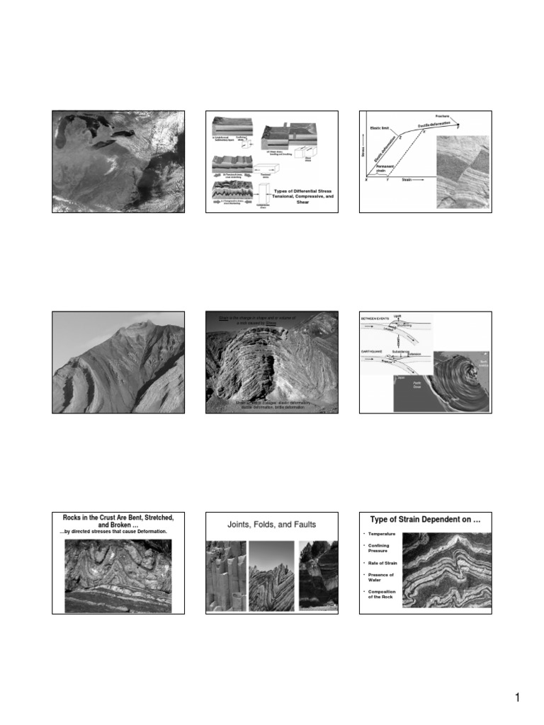 Structural Geology: Faults and Deformation | PDF | Fault (Geology ...
