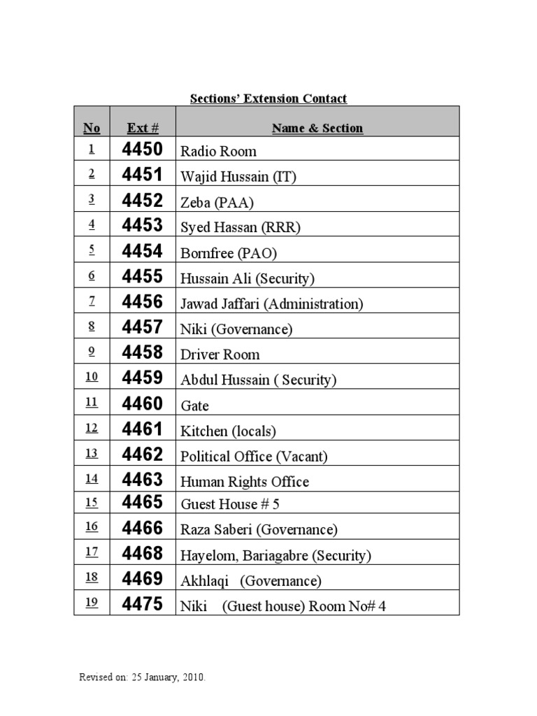 Section Extensions as of Jan 25, 2010 | PDF