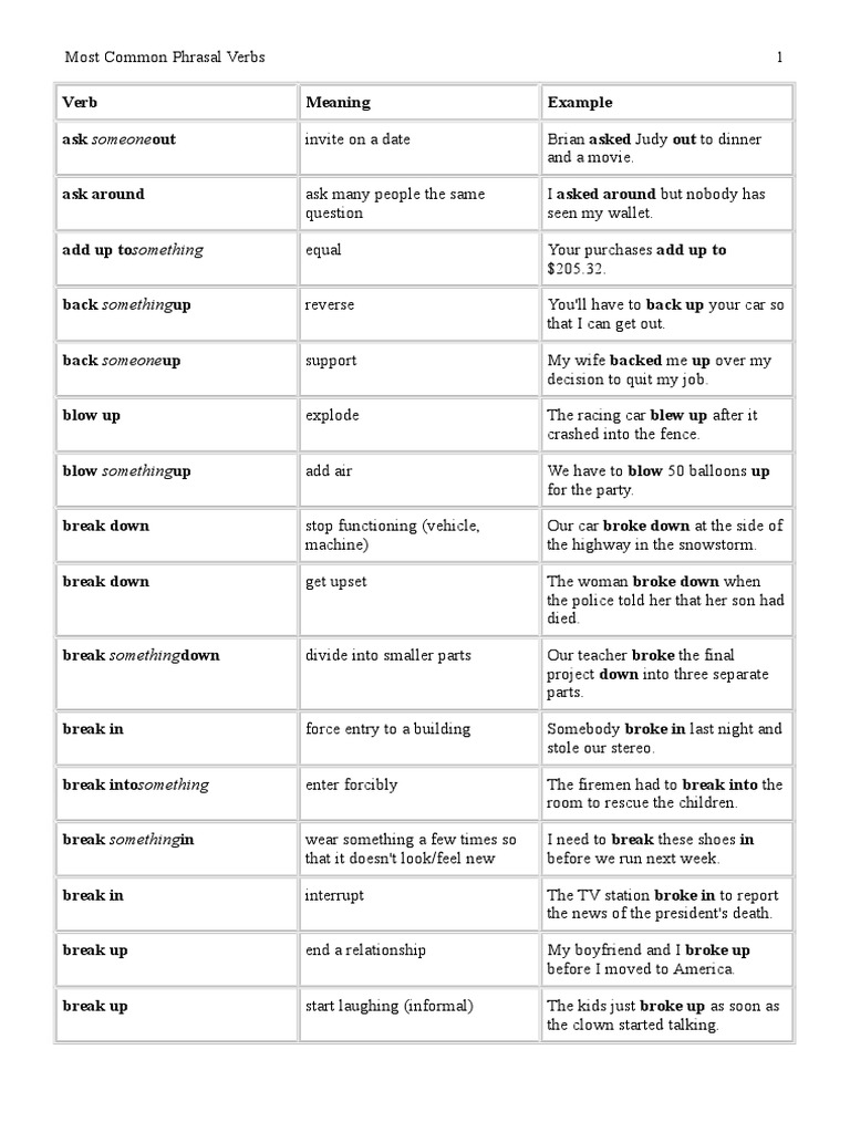 Most Common Phrasal Verbs | PDF | Clothing