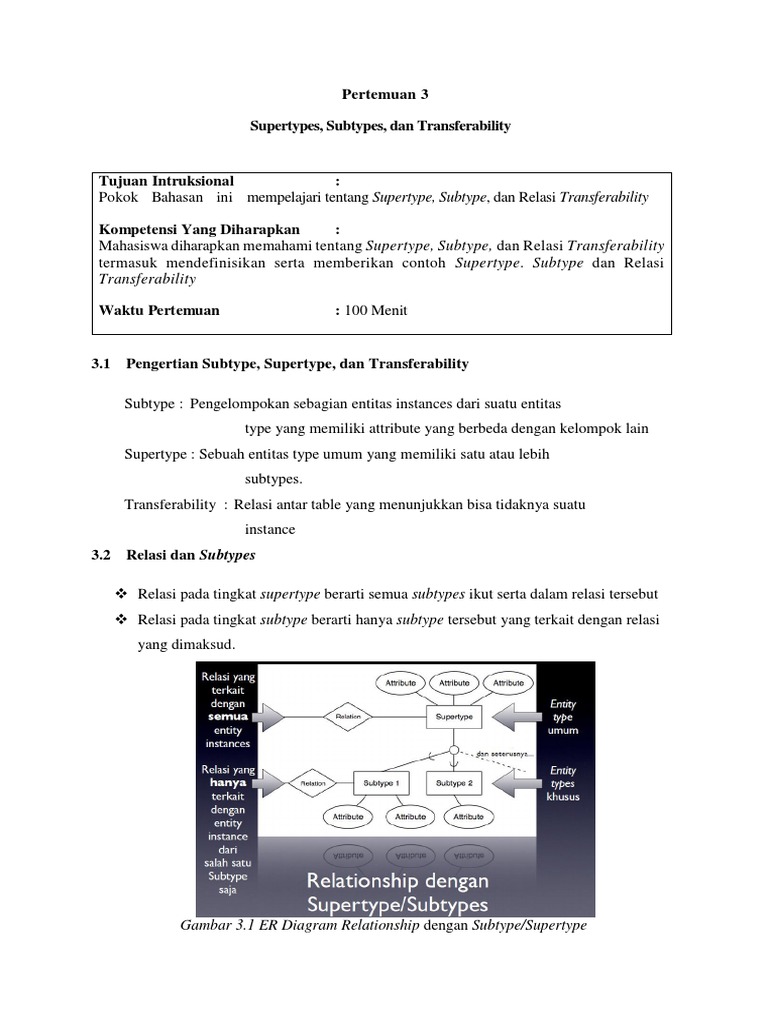 Modul 3 - Supertypes, Subtypes, Dan Transferability | PDF