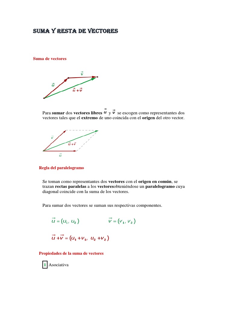 Suma y Resta de Vectores