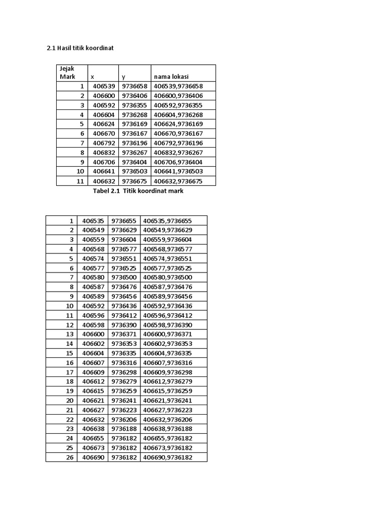 Tabel 2.1 Titik Koordinat Mark | PDF | Technology & Engineering