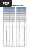 Yo-Yo Test Level 1 Reference Table | PDF | Sports Science | Physical ...