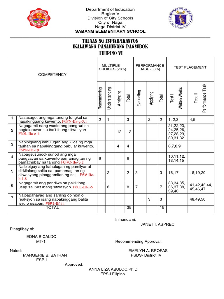 2nd Grading Periodical Test | PDF
