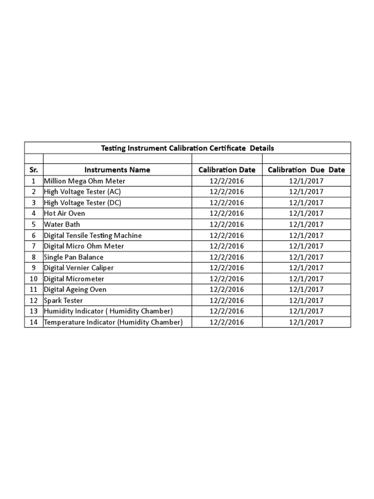 Instrument Calibration Date | PDF | Science & Mathematics | Computers