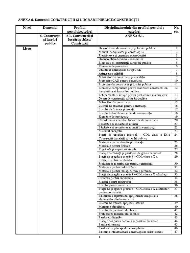 ANEXA 6 Constructii Si Lucrari Publice | PDF