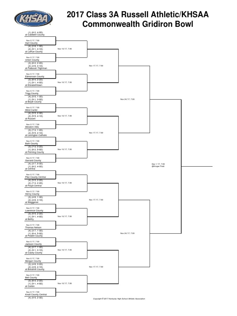 2017 Class 3A Russell Athletic/KHSAA Commonwealth Gridiron Bowl | PDF