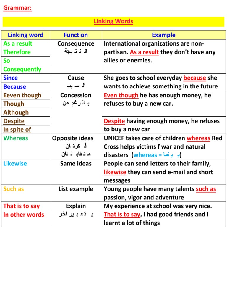 As A Result Therefore So Consequently: Linking Word Function Example | PDF
