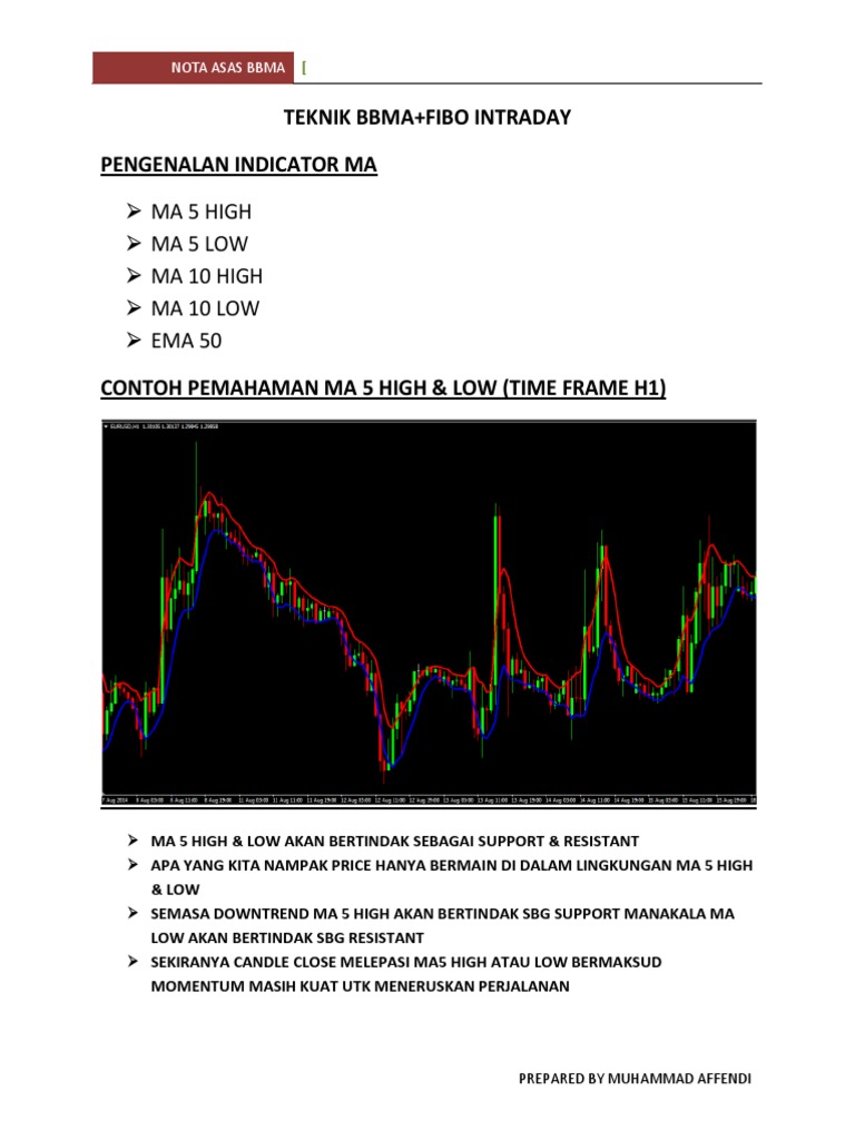 Teknik BBMA dan Analisis Trend Trading | PDF