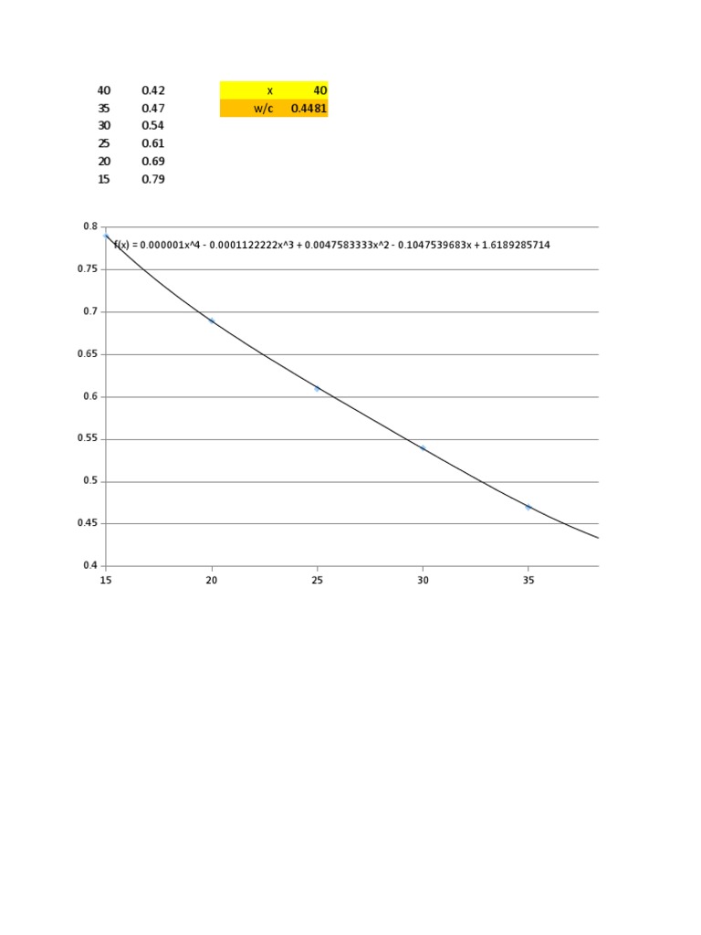 Data Analysis: Function and Values | PDF