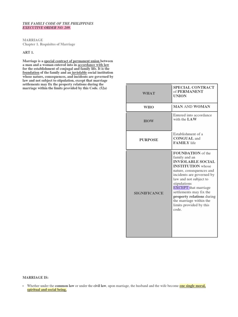Requisites of Marriage and Exemptions | PDF | Marriage License | Marriage