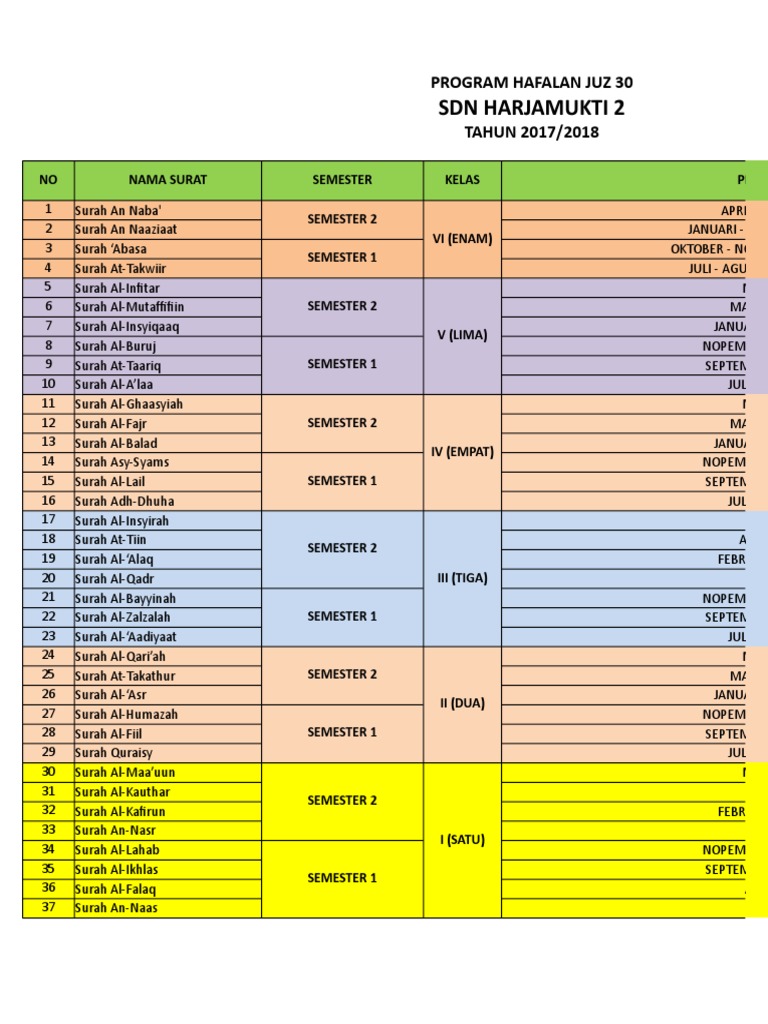 Program Hafalan Juz 30 | PDF