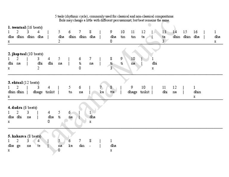 Overview of 5 Common Taals | PDF | Teaching Methods & Materials