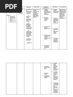 Nursing Care Plan for Hyperthermia | PDF | Hyperthermia | Fever