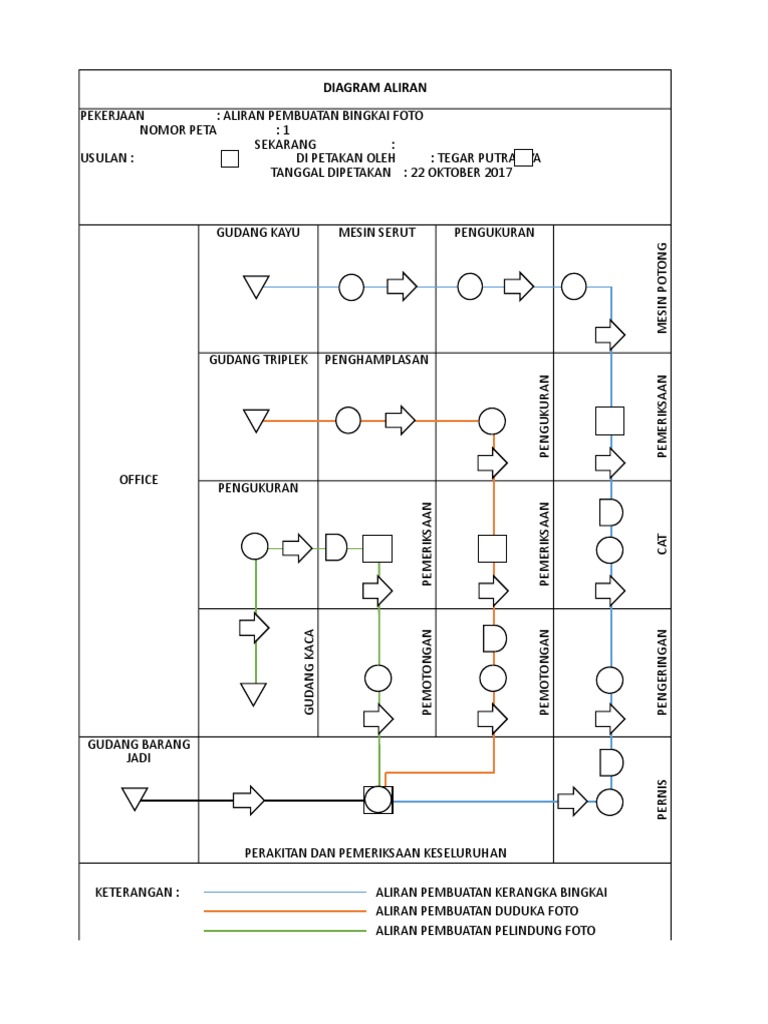 Diagram Alir | PDF