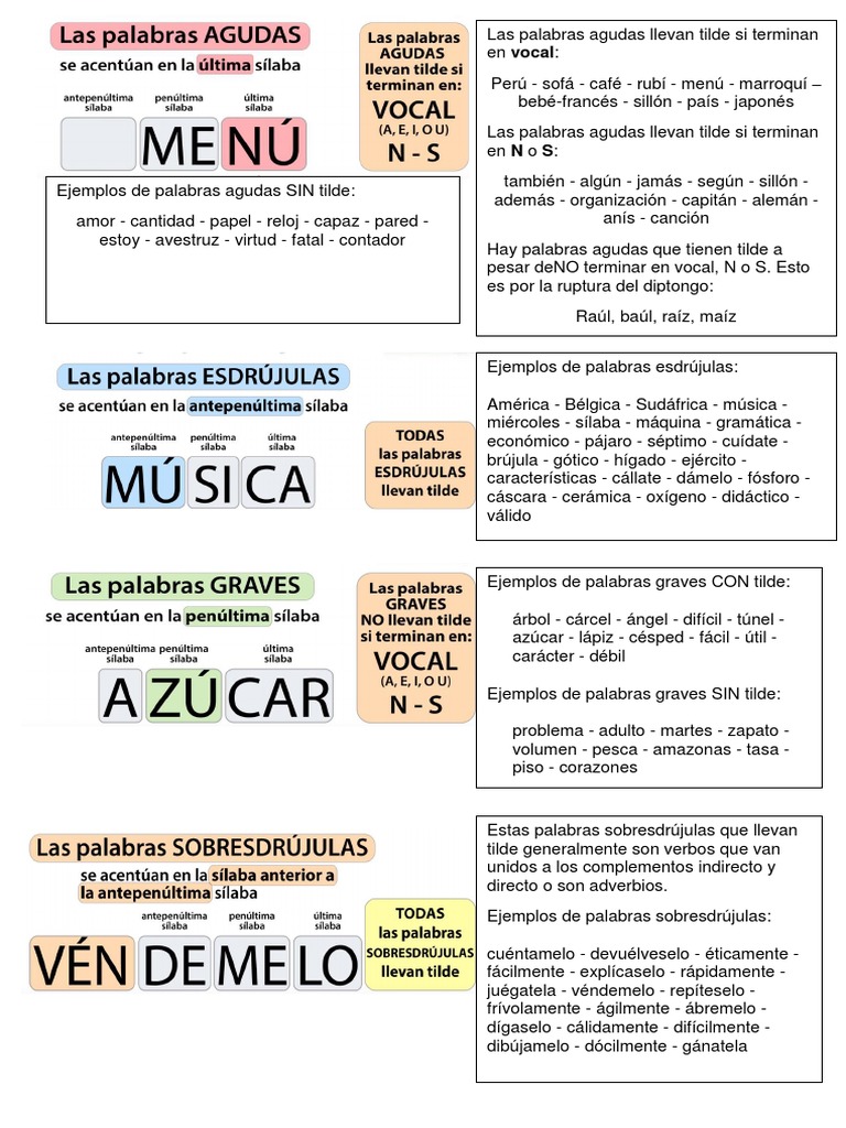 Palabras Graves Agudas y Esdrujulas | PDF | Gramática | Semiótica