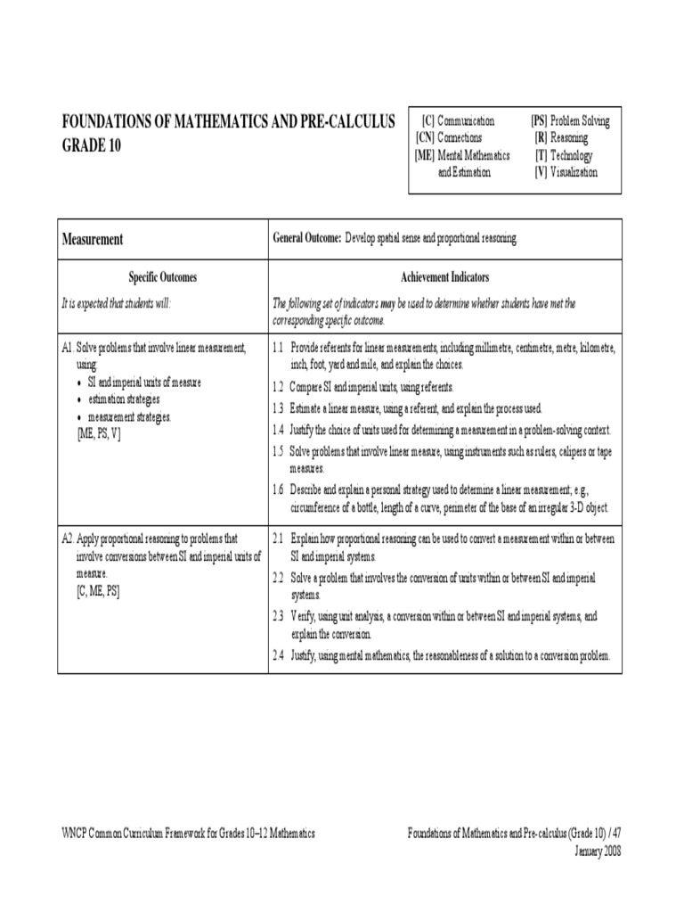 Grade 10 Math Curriculum Guide | PDF | Equations | Polynomial