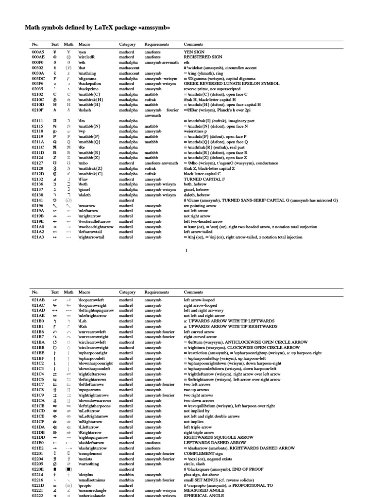 Amssymb Symbols | PDF | Collation | Graphic Design