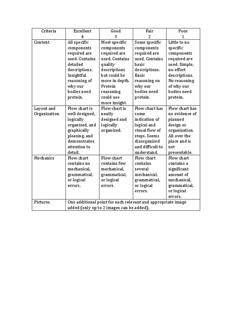 Flow Chart Rubric | PDF | Cognition | Cognitive Science