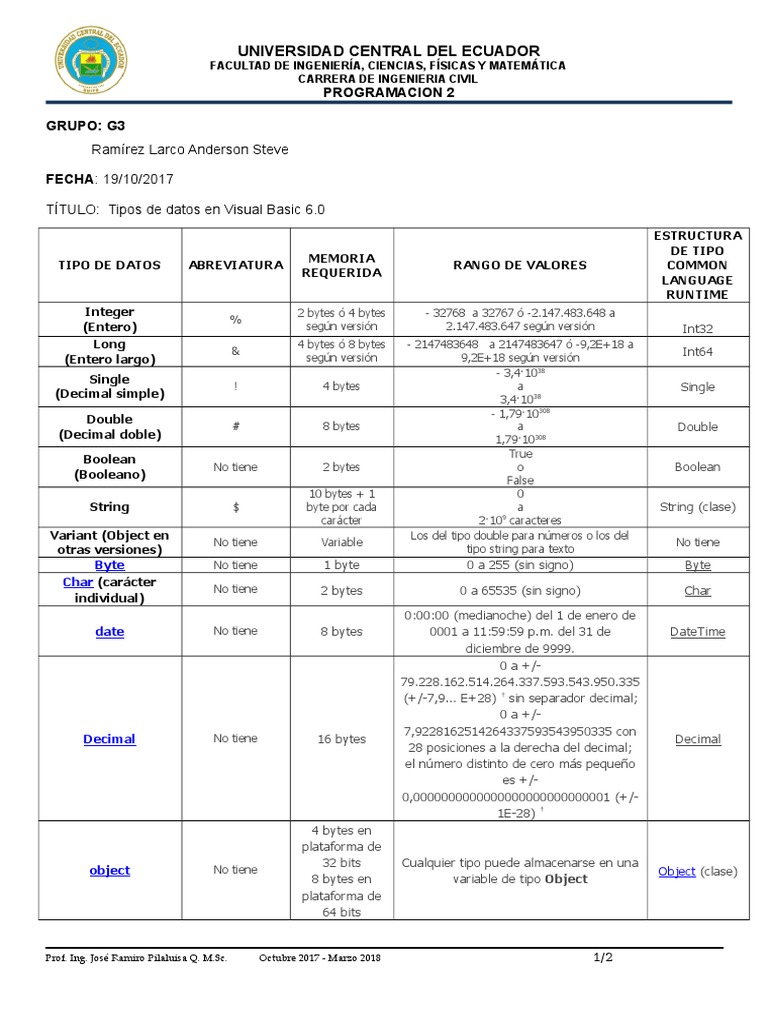 Tipos de datos en Visual Basic 6.0 | PDF | Tipo de datos | Byte