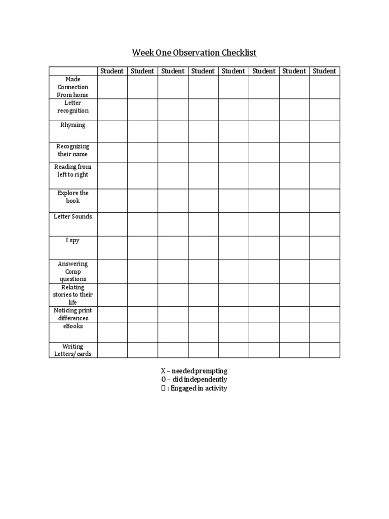 Classroom Observation Checklists | PDF