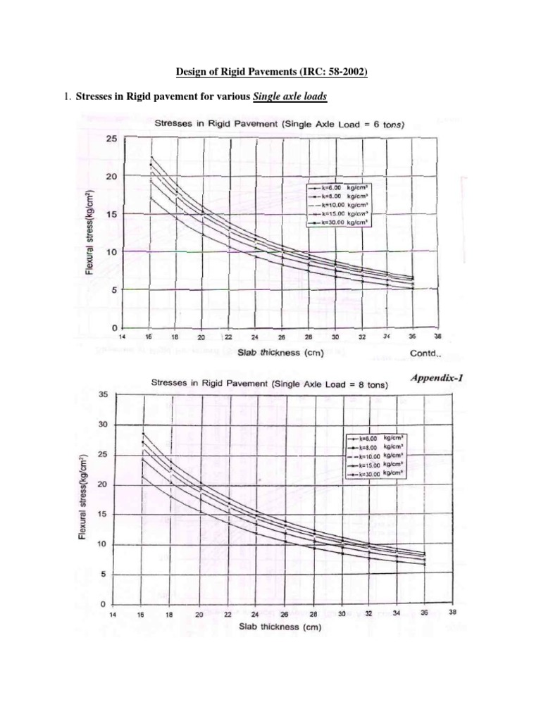 Design of Rigid Pavements (IRC: 58-2002) 1. Stresses in Rigid Pavement ...
